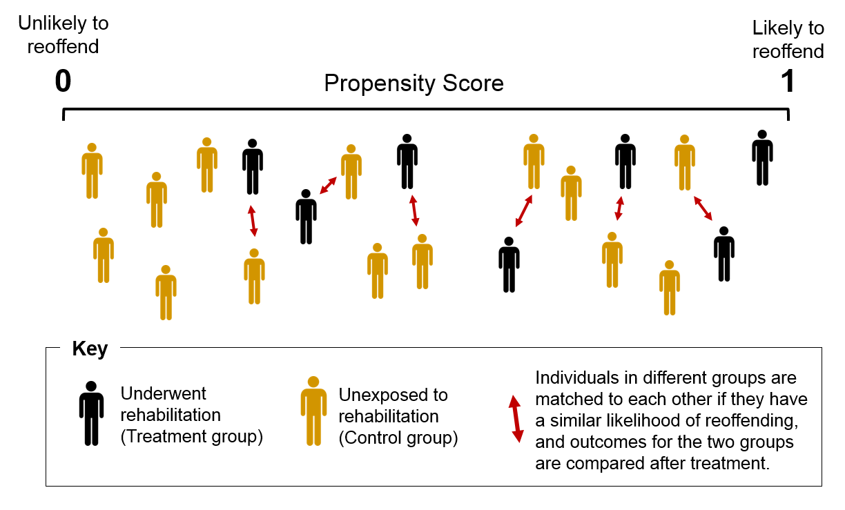 Using Data To Help Break The Cycle Of Reoffending What Works
